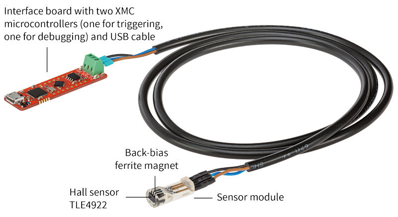 Kit simplifies speed measuring sensor designs | Electronic Specifier