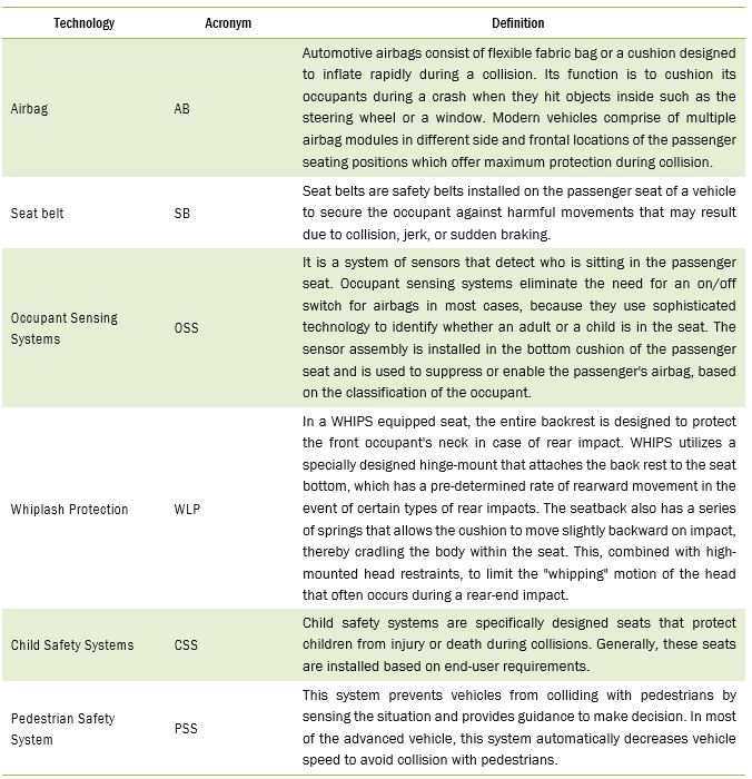 Active and passive automotive safety systems | Electronic Specifier