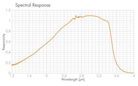 Photovoltaic detectors have a spectral range of up to 3.5µ | Electronic ...