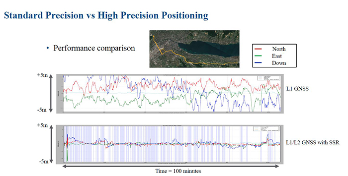 The path to high GNSS accuracy | Electronic Specifier