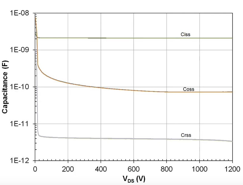 Considerations when comparing SiC and GaN in power applications ...