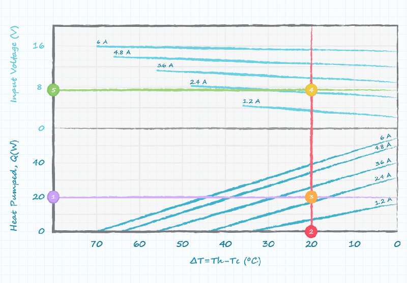 Designing with Peltier modules for precision thermal management ...