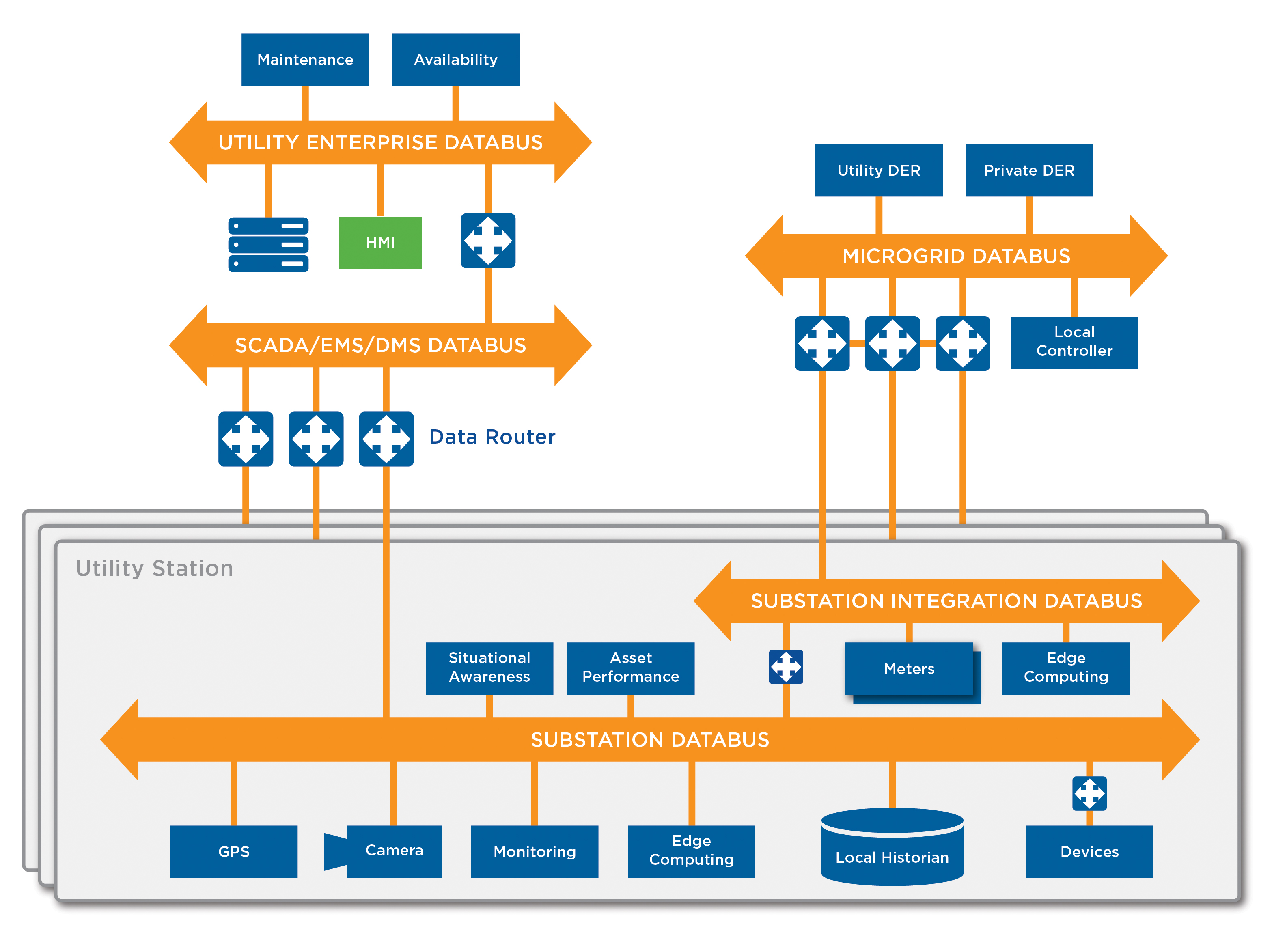Collaborative control over distributed energy resources | Electronic ...