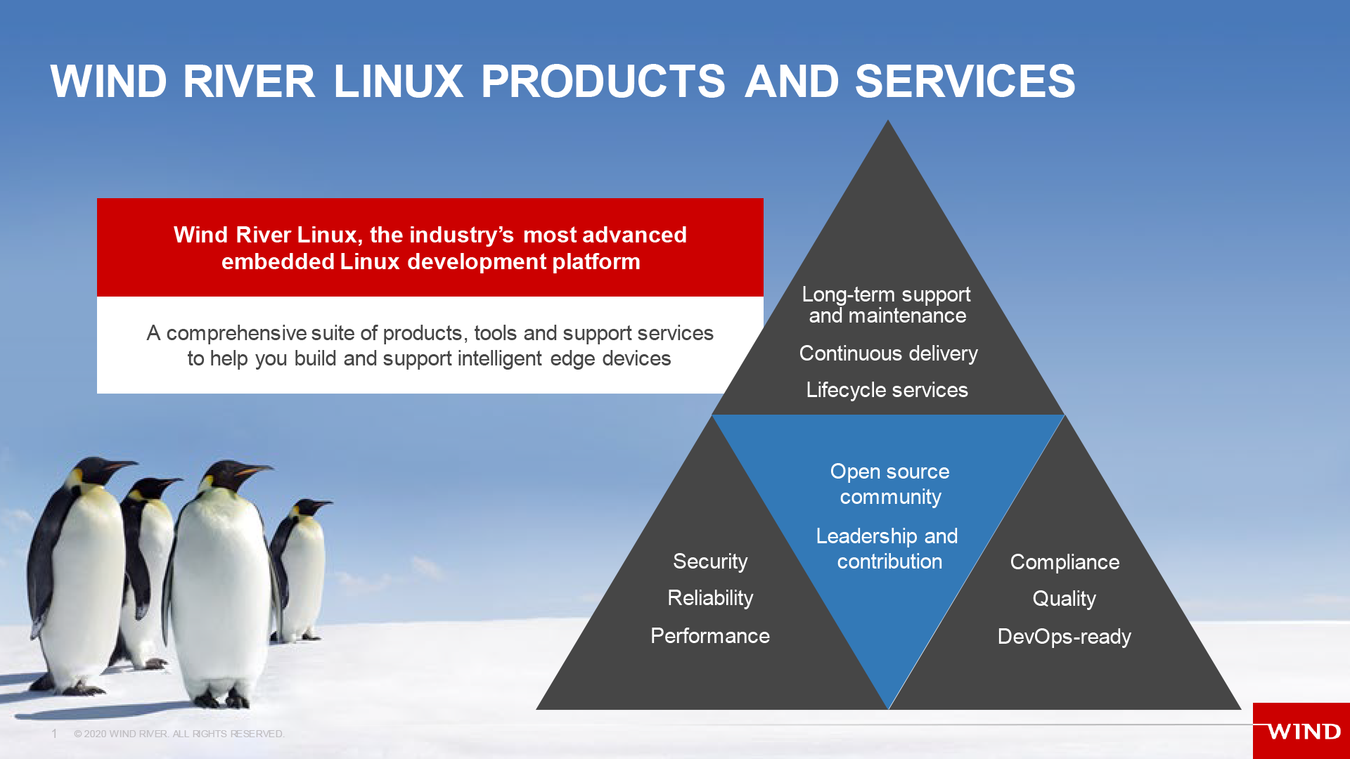 Delivering the best Linux solutions for embedded markets | Electronic ...