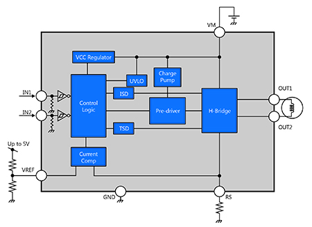 A motor driver with a bridge to a wonderful heritage | Electronic Specifier