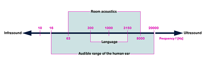Suppressing noise in switched-mode power supplies | Electronic Specifier