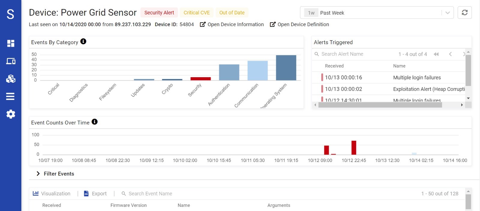 Advanced detection system for visibility into security and analytics of ...