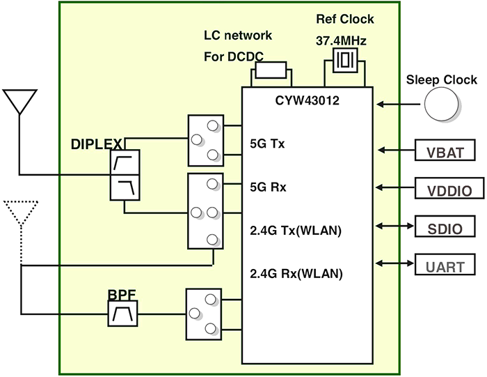 How to maximise battery life in dual-mode WiFi/Bluetooth IoT designs ...