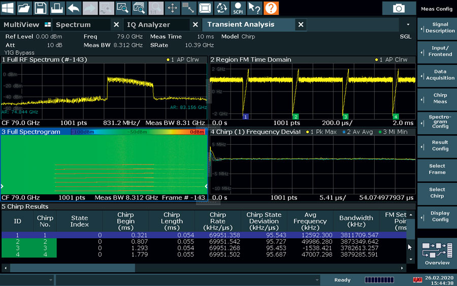 Analyser delivers test solution for bandwidth hungry FMCW radars ...