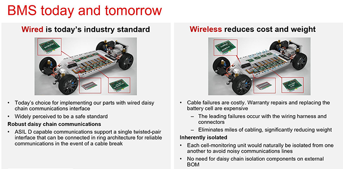 Do wireless BMS hold the key to the future of EVs? | Electronic Specifier