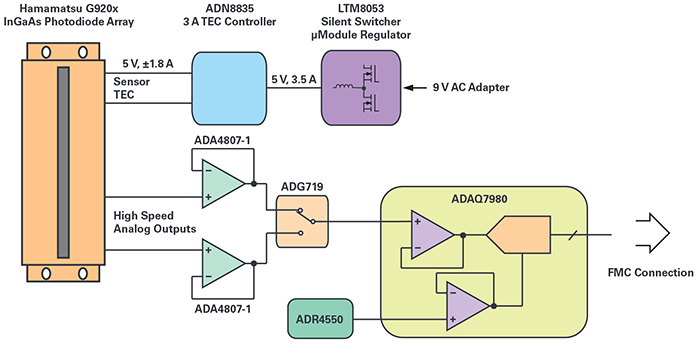 Integration and collaboration - the heart of image sensor reference ...
