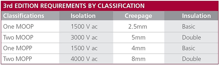 Meeting the evolving demands of the global healthcare market ...