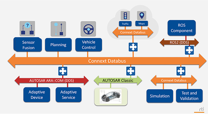 Automotive connectivity at the core | Electronic Specifier
