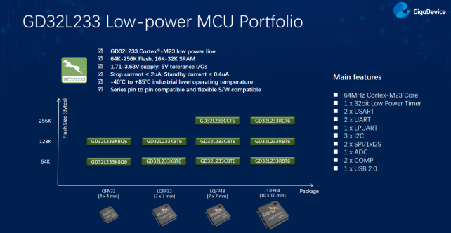 40nm ultra-low power process for energy saving apps | Electronic Specifier