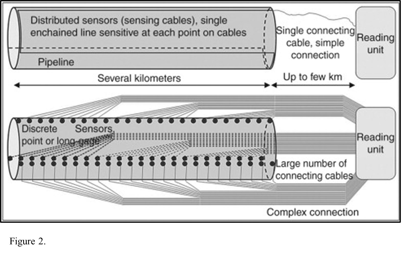 Fibre optic sensing for sensitive cable applications | Electronic Specifier