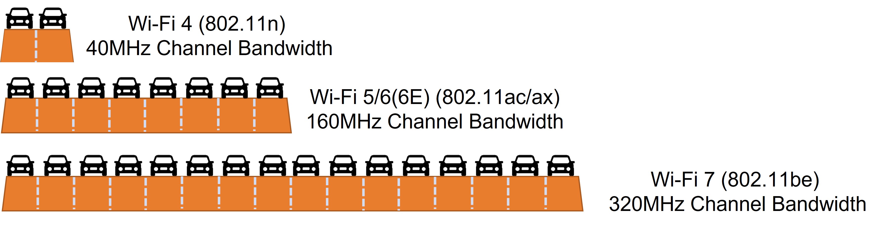 Wi-Fi 7 – A huge step forward for networking | Electronic Specifier