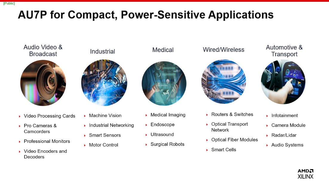 AMD extends the UltraScale+ product portfolio | Electronic Specifier