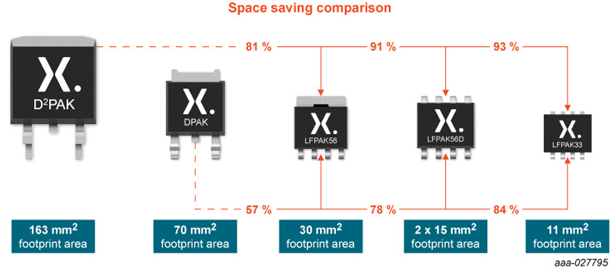 The evolution of copper clip power MOSFET packaging | Electronic Specifier