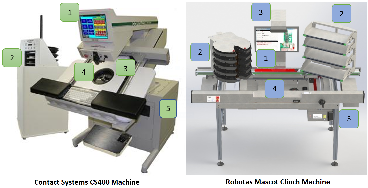 Clinch technology in modern manufacturing | Electronic Specifier