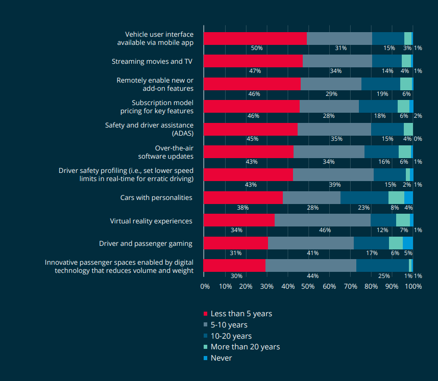 Designing next-generation vehicle architectures | Electronic Specifier