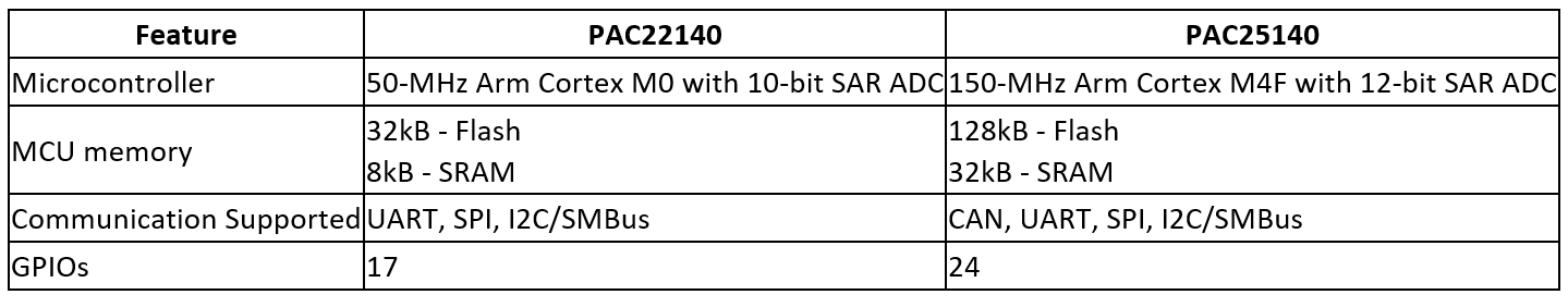 Qorvo introduces single-chip battery management solutions | Electronic Specifier