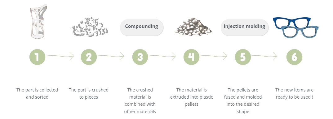 Sculpteo launches 3D printed part recycling programme | Electronic ...