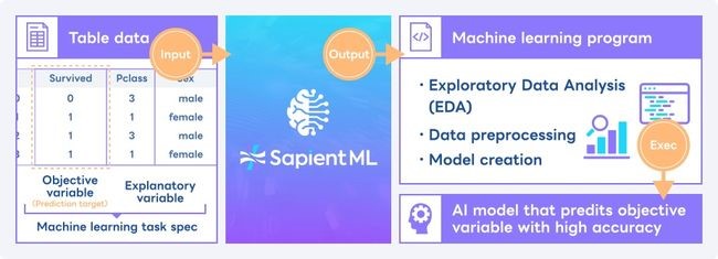 Fujitsu and Linux Foundation AI fairness technologies | Electronic Specifier