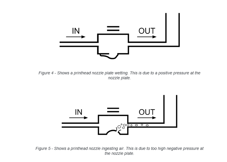 Designing an ink delivery system for recirculating Piezo printheads ...