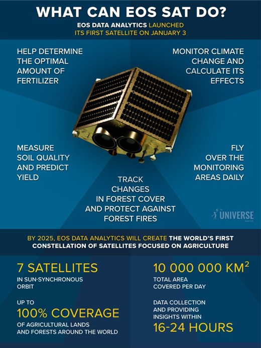 EOS Data Analytics activities in the space sector | Electronic Specifier