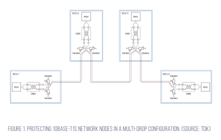 Protecting automotive 10BASE-T1S Ethernet networks | Electronic Specifier