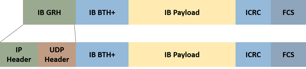 Bring RoCE capabilities to Zynq UltraScale+ MPSoC | Electronic Specifier