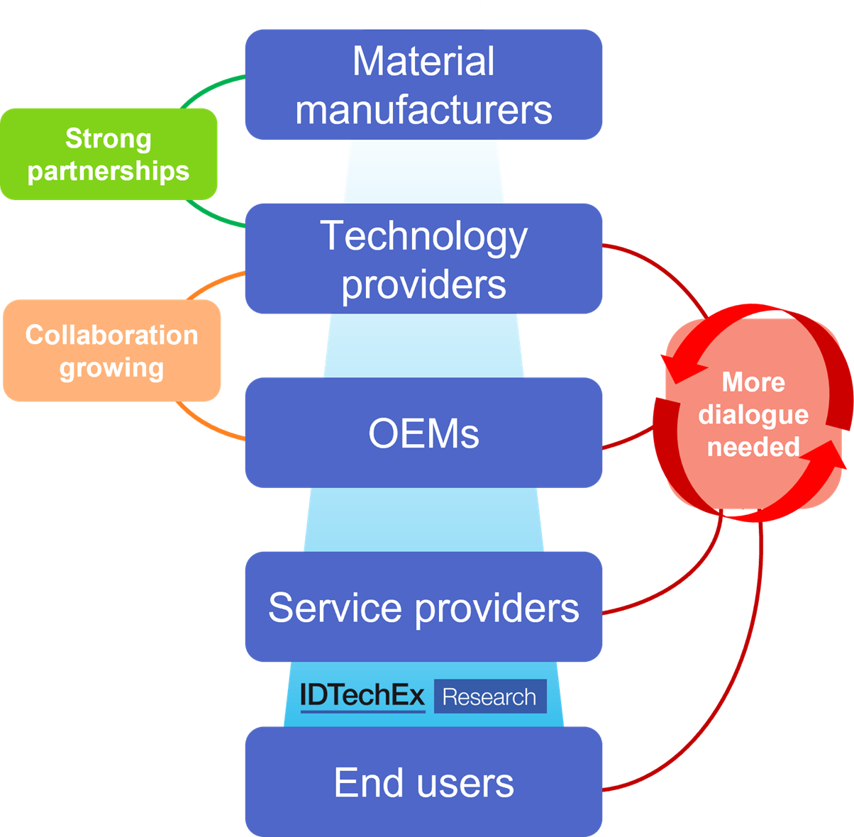 Printed electronics converge: insights from IDTechEx | Electronic Specifier