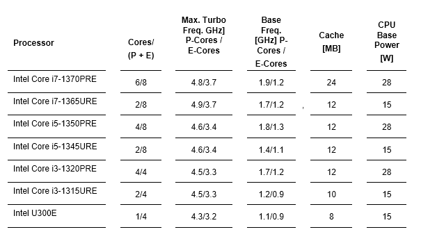 The new 3.5-inch congatec HPC/3.5-Mini carrier board | Electronic Specifier