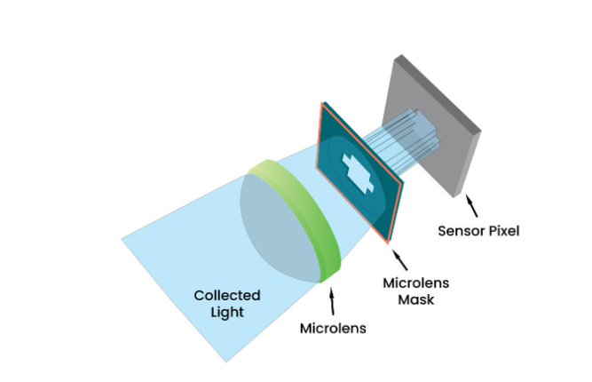 What is flying pixel and how can it be mitigated? | Electronic Specifier