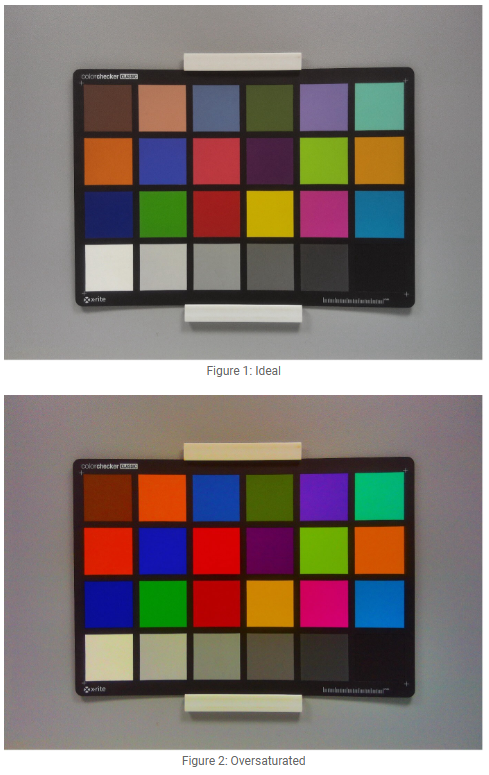 What Is Colour Accuracy How To Measure Colour Accuracy Electronic Specifier