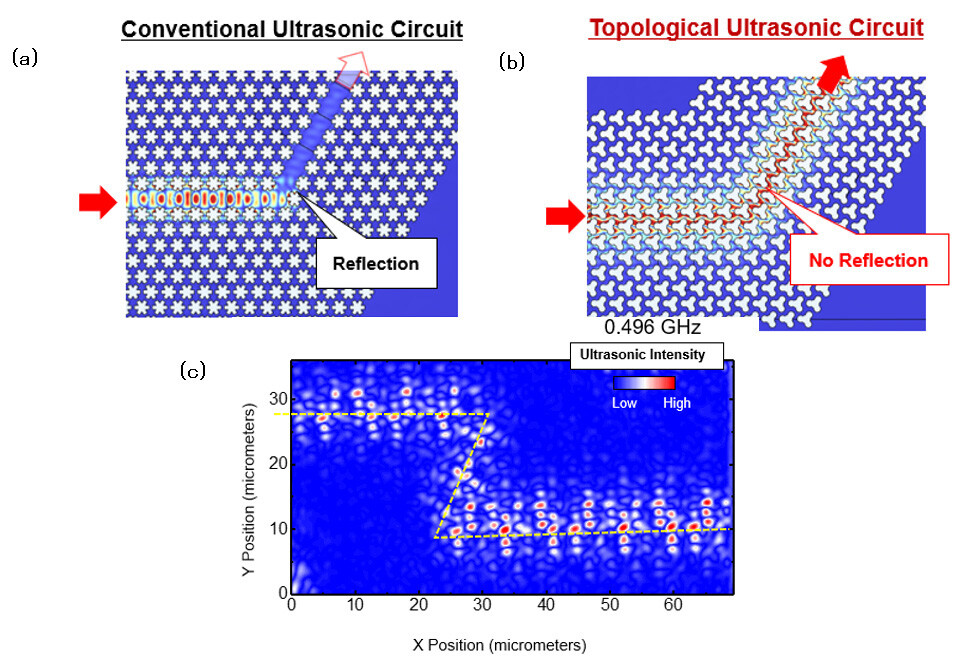 NTT develops ultrasonic filters to enhance wireless comms | Electronic ...