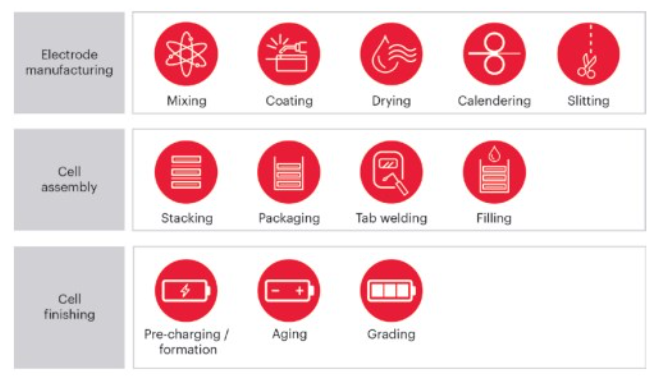 EV battery design for longer range and battery life | Electronic Specifier