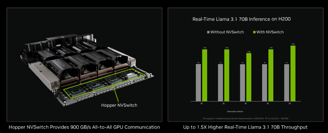 How NVIDIA Blackwell is levelling up real-time LLMs | Electronic Specifier