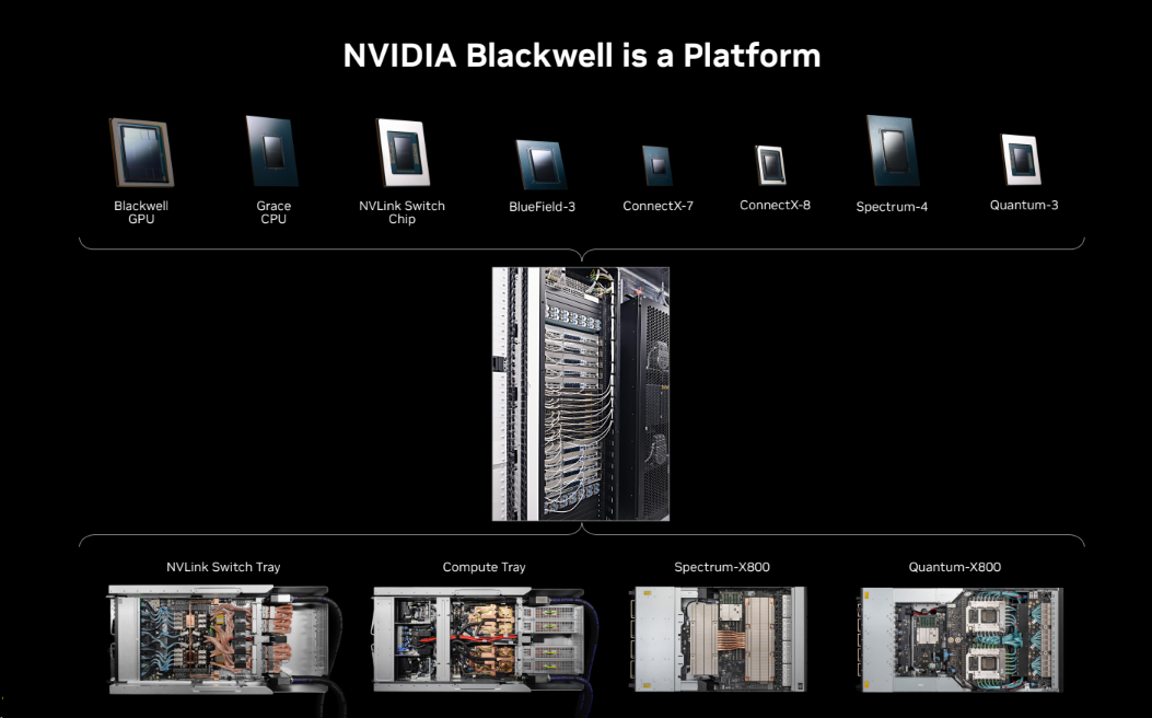 How NVIDIA Blackwell is levelling up real-time LLMs | Electronic Specifier