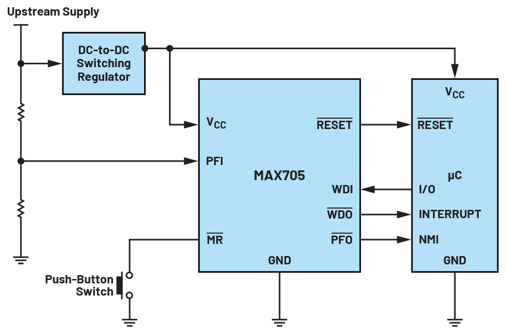 How voltage supervisors address power supply noise and glitches ...