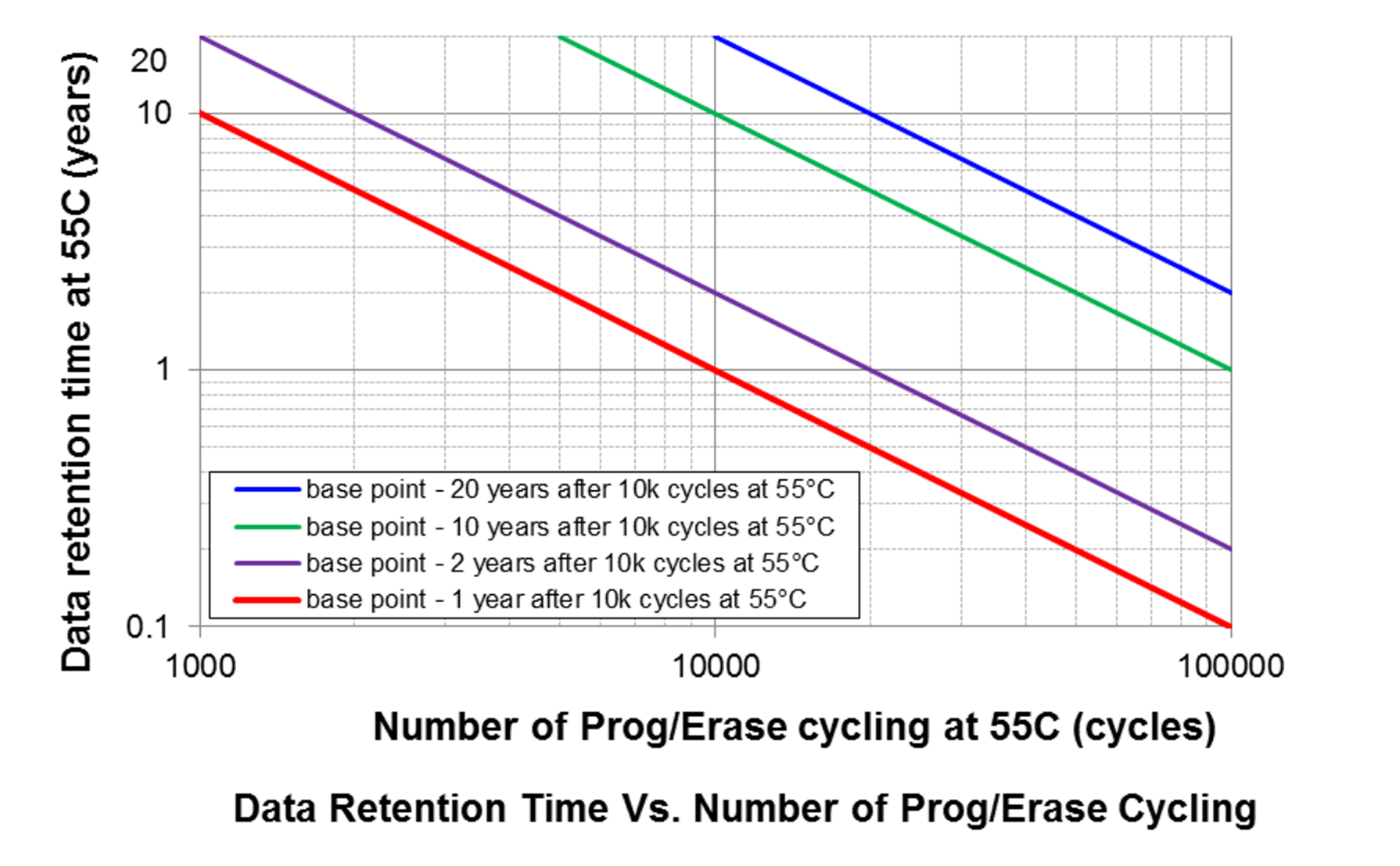 Tackling data retention in SSDs | Electronic Specifier
