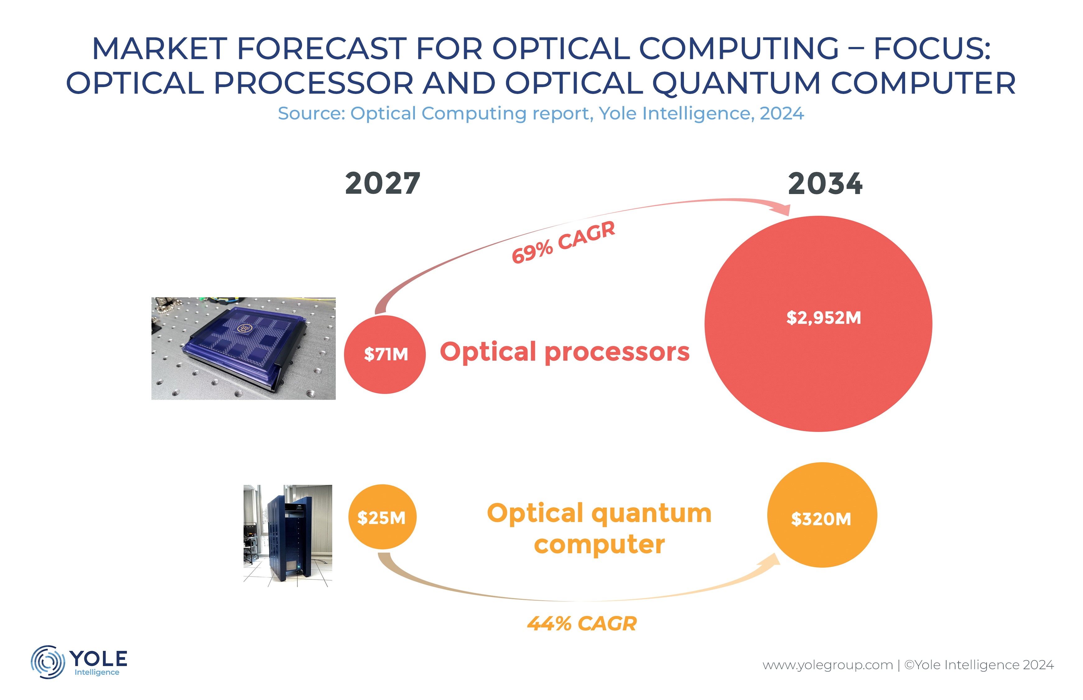 Could optical computing solve AI’s power demands? | Electronic Specifier