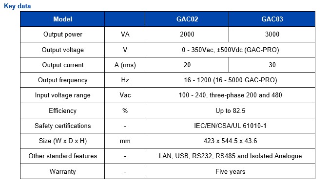 TDK introduces GENESYS AC and GENESYS AC PRO | Electronic Specifier