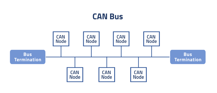 Cervoz CAN Bus expansion solutions | Electronic Specifier