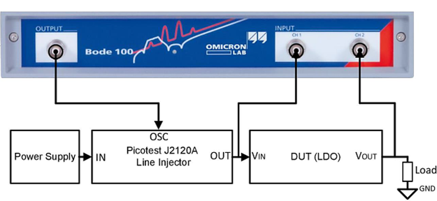 Measuring and evaluating PSRR in low dropout regulators | Electronic ...