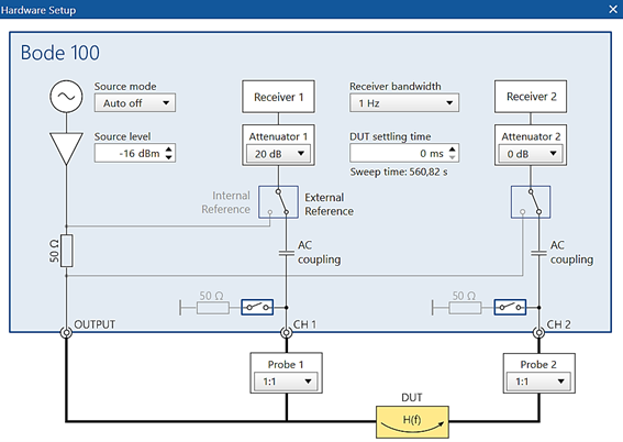 Measuring and evaluating PSRR in low dropout regulators | Electronic ...