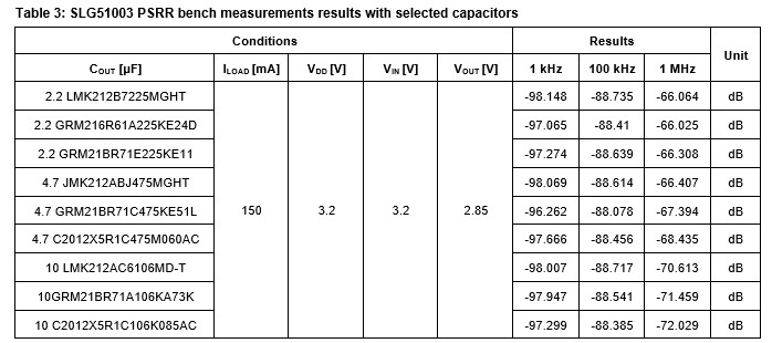 Measuring and evaluating PSRR in low dropout regulators | Electronic ...