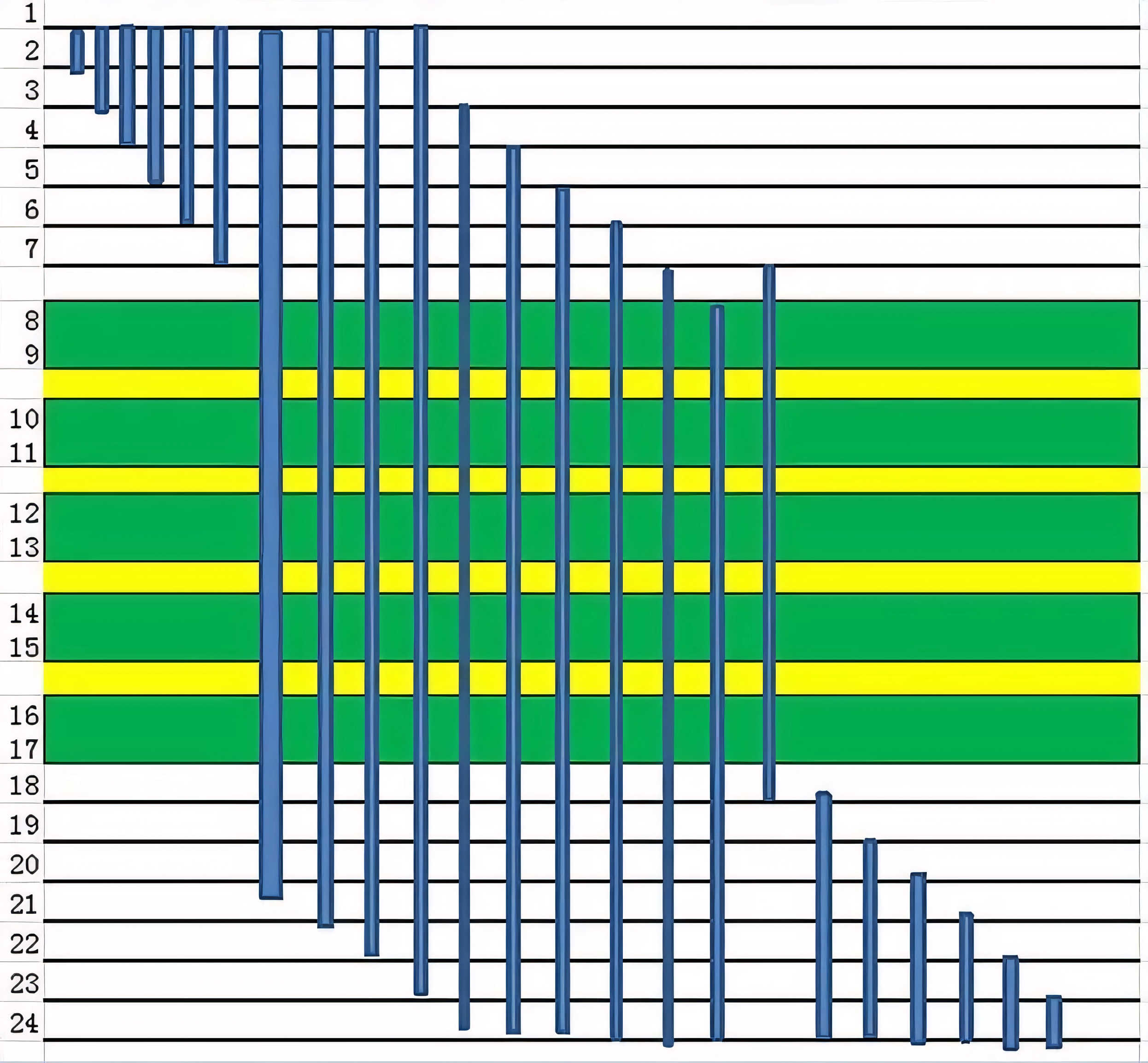 PCBWay achieves success with 24-layer, 6-order HDI PCB | Electronic Specifier