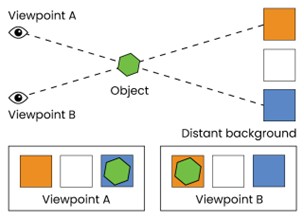 The ultimate guide to depth perception and 3D imaging technologies ...