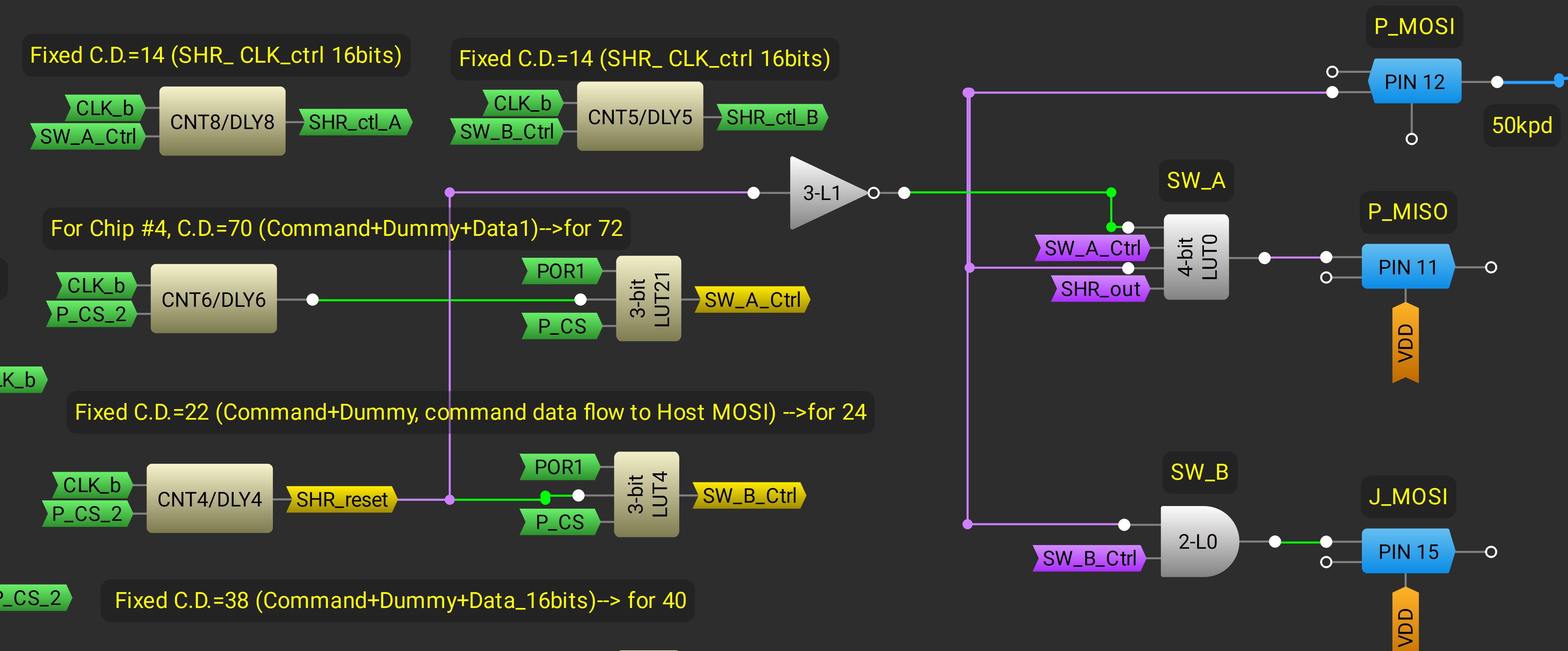 Daisy-Chain SPI implementation with Quad AnalogPAK ICs | Electronic ...